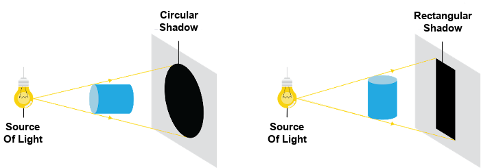 Geniebook: Sharpens Academic Performance from Primary to Secondary